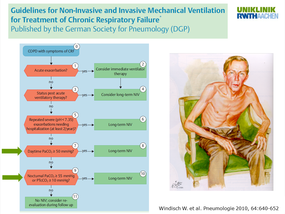 Resource Center:Improving Admission-Free Survival in Persistent ...