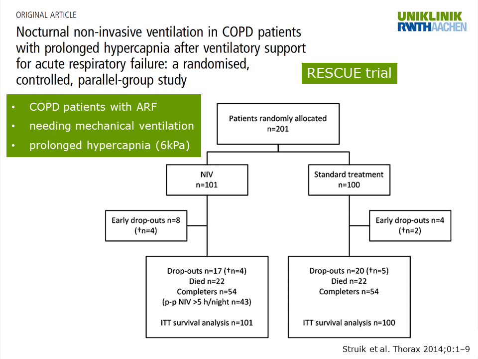 Resource Center:Improving Admission-Free Survival in Persistent ...