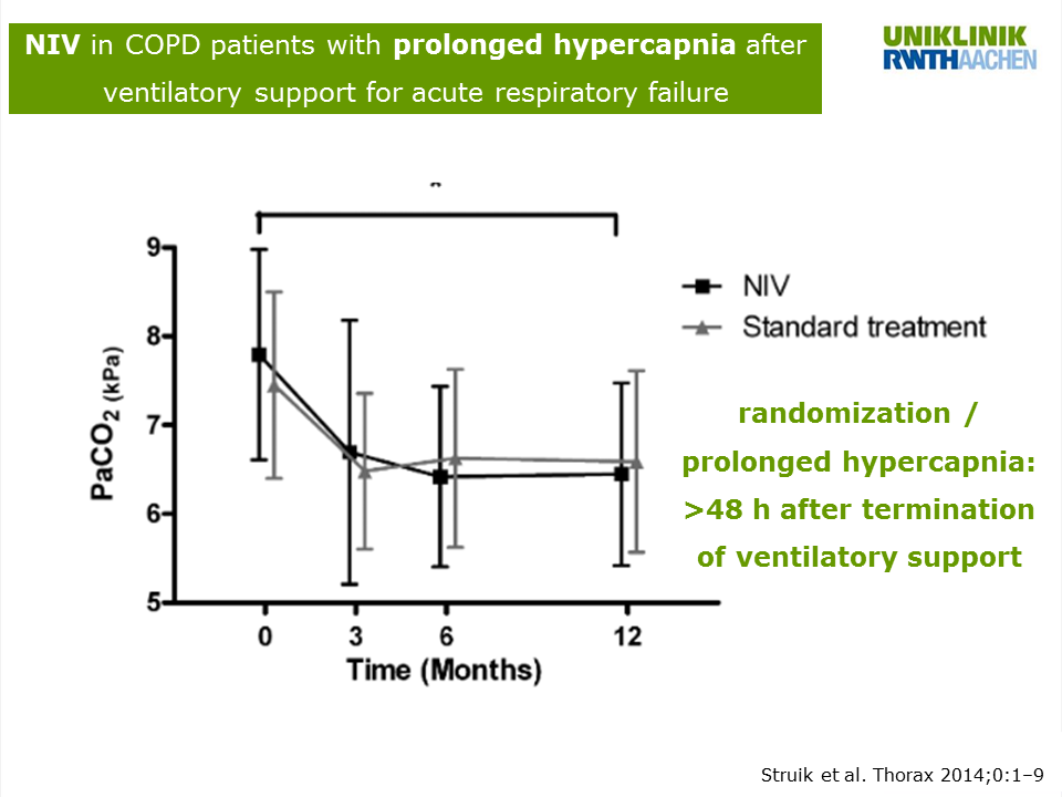 Resource Center:Improving Admission-Free Survival in Persistent ...
