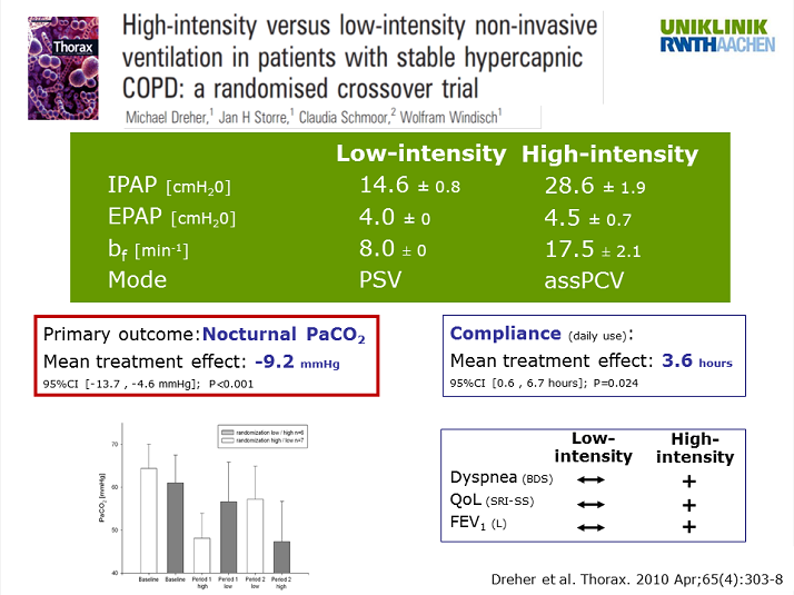 Resource Center:Improving Admission-Free Survival in Persistent ...