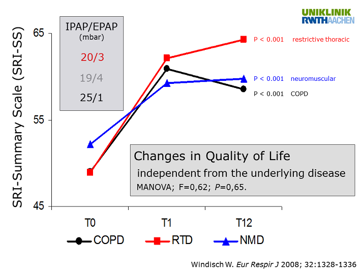 Resource Center:Improving Admission-Free Survival in Persistent ...