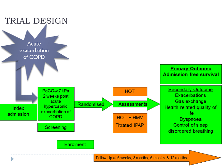Resource Center:Improving Admission-Free Survival in Persistent ...