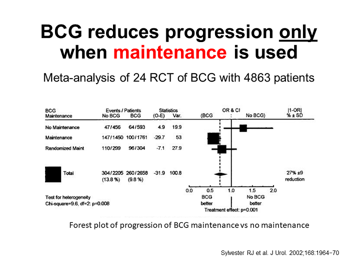 BCG reduces progression only when maintenance is used - Activity Three ...