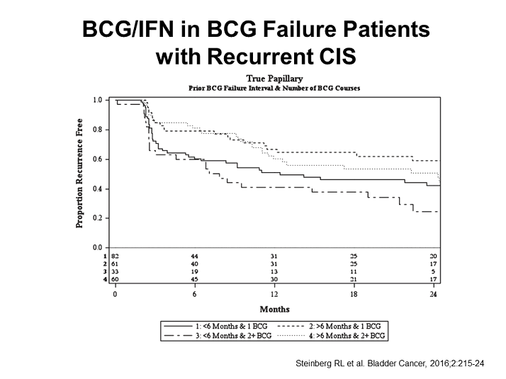 Papillary Tumor - Activity Three: Understanding the Spectrum of Tumors ...