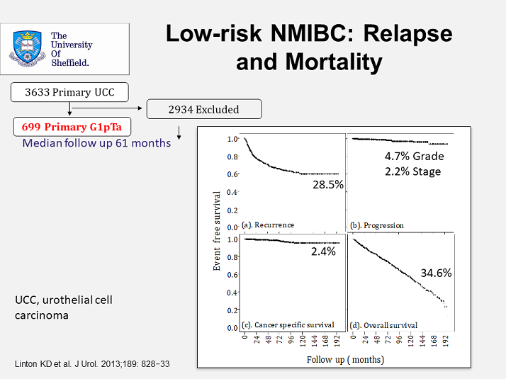 Low risk NMI: Death - Activity Eight: Optimal Surveillance for Follow ...