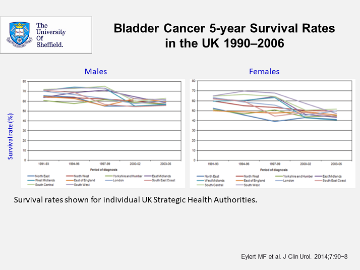 Survival rates are static - Activity Eight: Optimal Surveillance for ...