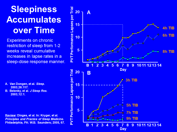 Educational Centre:Recognition of Sleep Quality, Sleep Disorders and ...