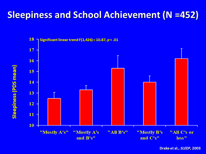 Educational Centre:Recognition of Sleep Quality, Sleep Disorders and ...