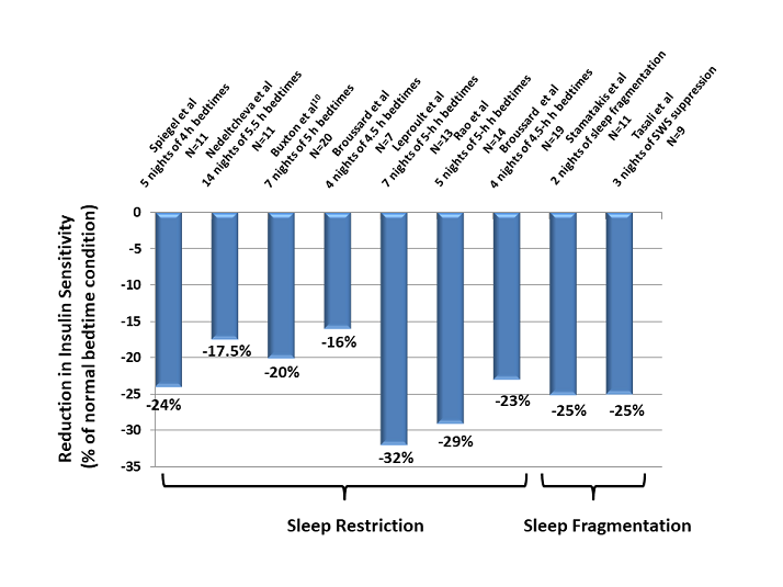 Educational Centre:Recognition of Sleep Quality, Sleep Disorders and ...