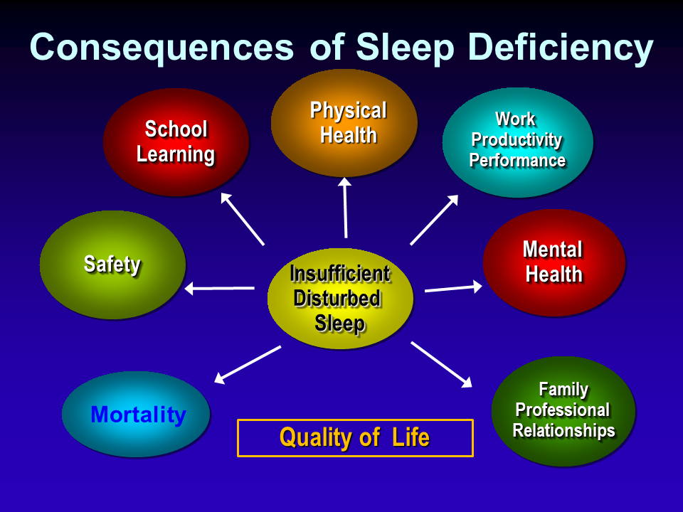 Educational Centre:Recognition of Sleep Quality, Sleep Disorders and ...