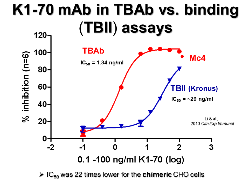 TSH Receptor Antibodies - Relevance and Clinical Utility
