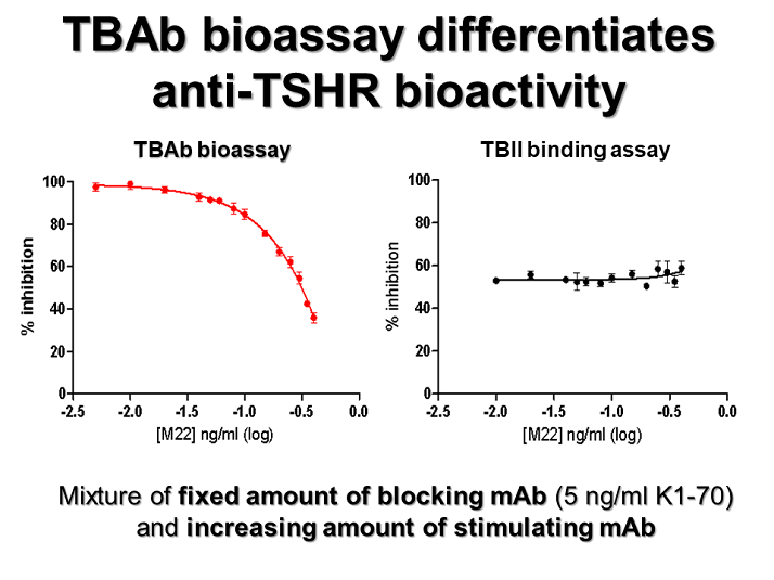 TSH Receptor Antibodies - Relevance and Clinical Utility