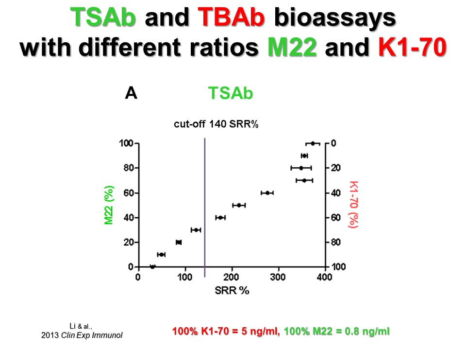 TSH Receptor Antibodies - Relevance and Clinical Utility