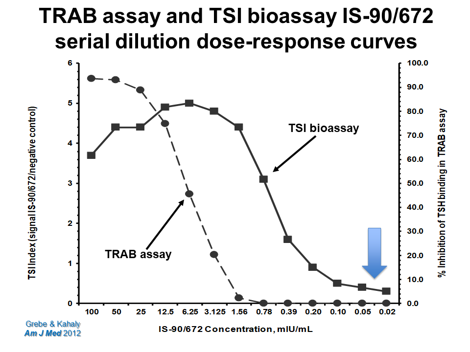TSH Receptor Antibodies - Relevance and Clinical Utility
