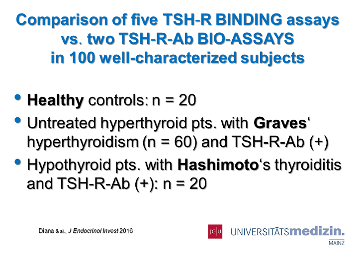 TSH Receptor Antibodies - Relevance and Clinical Utility