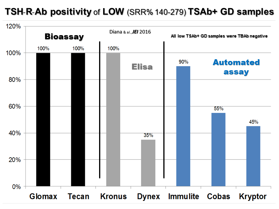 TSH Receptor Antibodies - Relevance and Clinical Utility