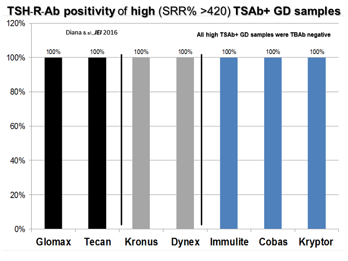 TSH Receptor Antibodies - Relevance and Clinical Utility
