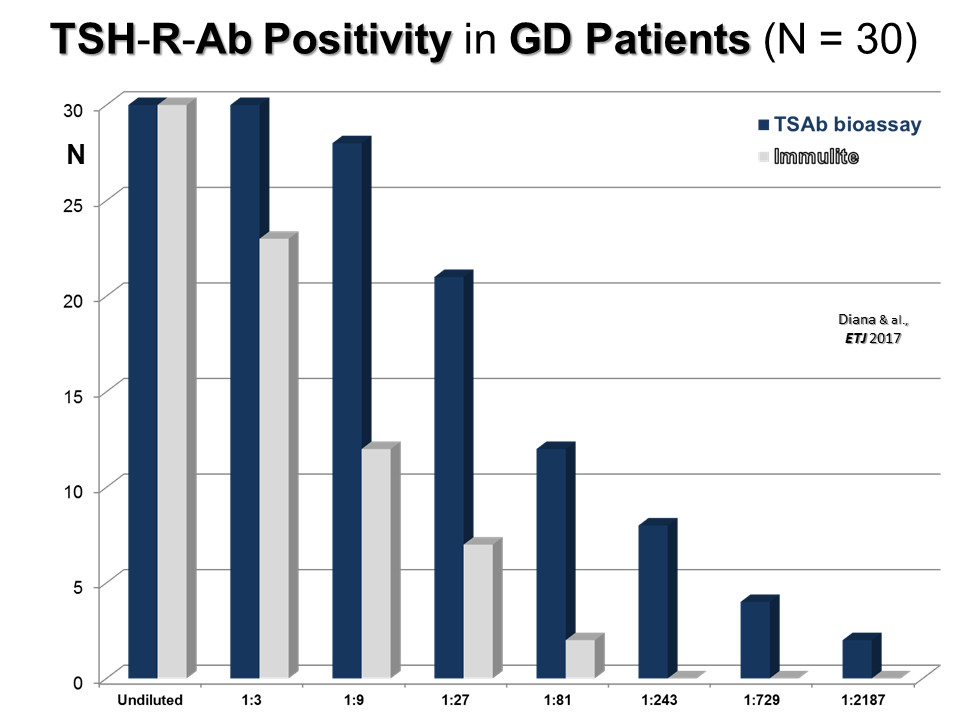 TSH Receptor Antibodies - Relevance and Clinical Utility