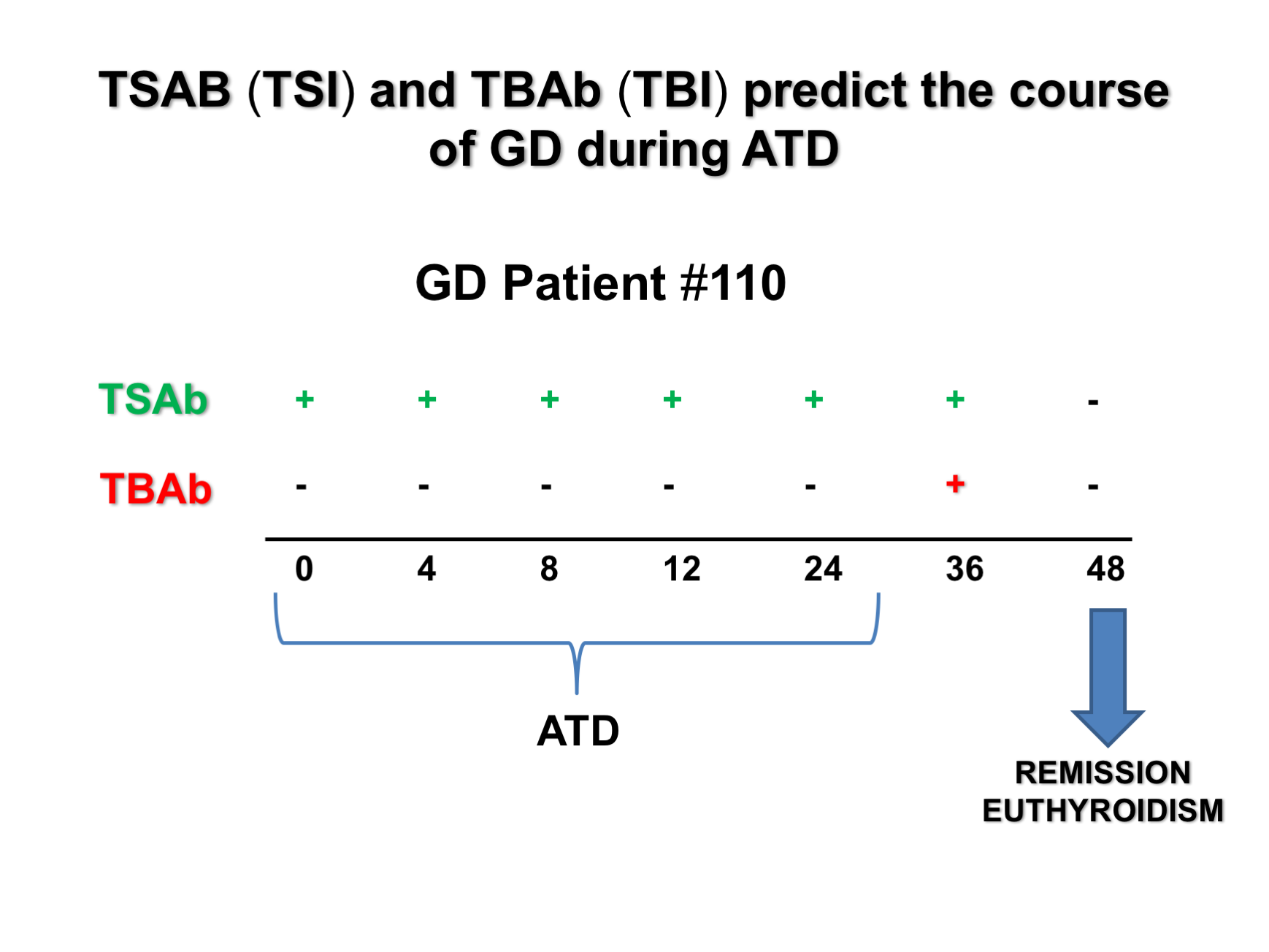 TSH-Receptor Antibodies