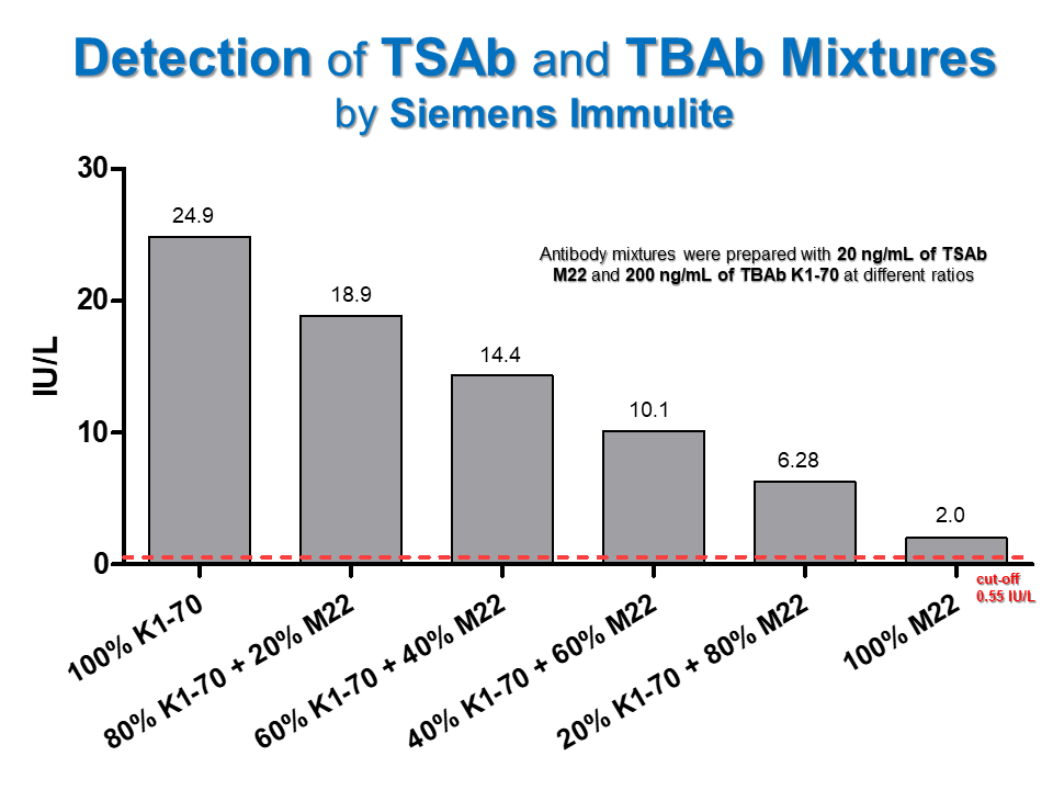 Autoimmune Thyroid Diseases