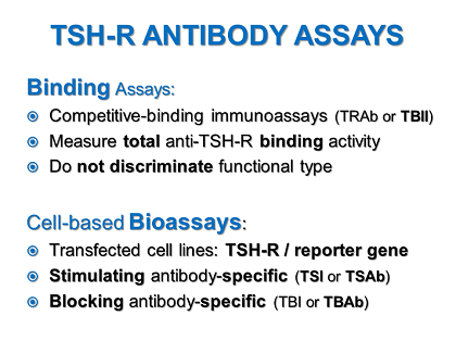 Types - TSH Receptor Antibodies: Assay Comparison - Autoimmune Thyroid ...