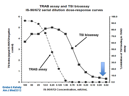 Autoimmune Thyroid Diseases