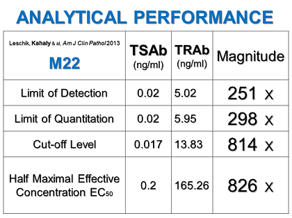 Autoimmune Thyroid Diseases