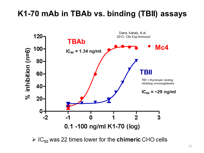 TSH Receptor Antibodies, Clinical Applications and Clinical Relevance