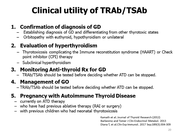 Clinical Utility of TRAb/TSAb - Autoantibodies to the Thyroid ...