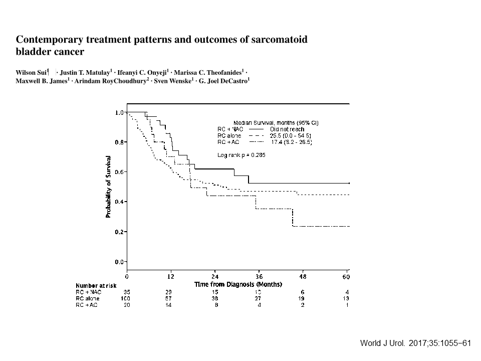 Educational Centre:Current Clinical Problems in Bladder Cancer
