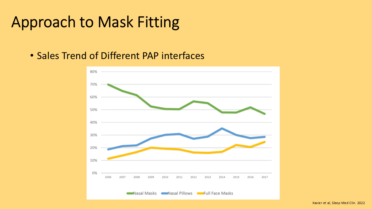 Optimizing Success in Positive Airway Pressure (PAP) Therapy for ...