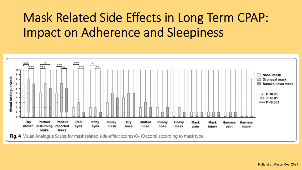 Optimizing Success in Positive Airway Pressure (PAP) Therapy for ...