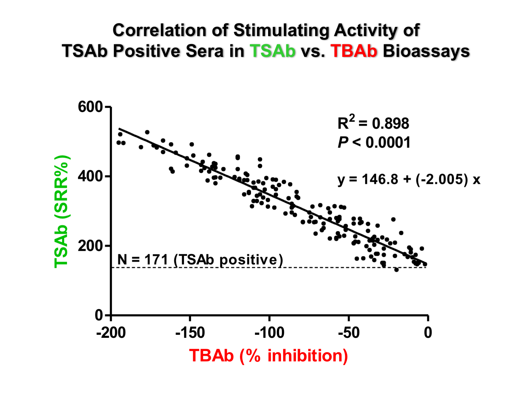 The Role of Thyroid Stimulating and Thyroid Blocking Antibodies in the ...