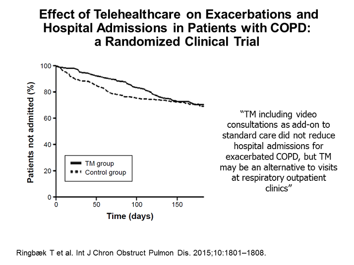 Resource Center:Effective Management of Advanced COPD Patients Post ...