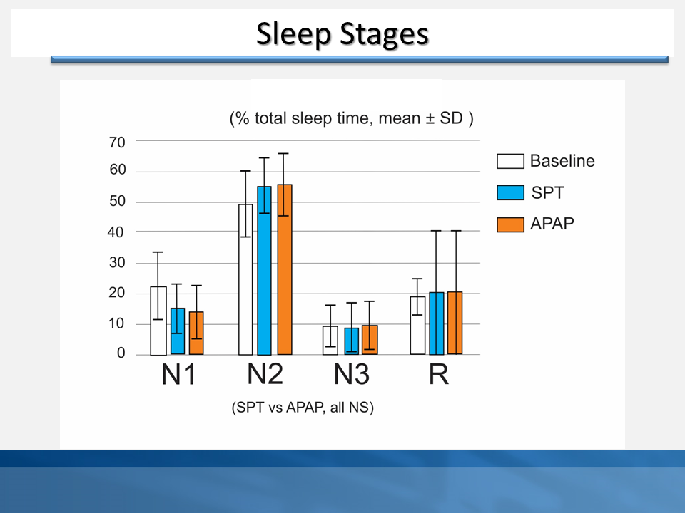 Obstructive Sleep Apnea (OSA) and Positional Obstructive Sleep Apnea (POSA)
