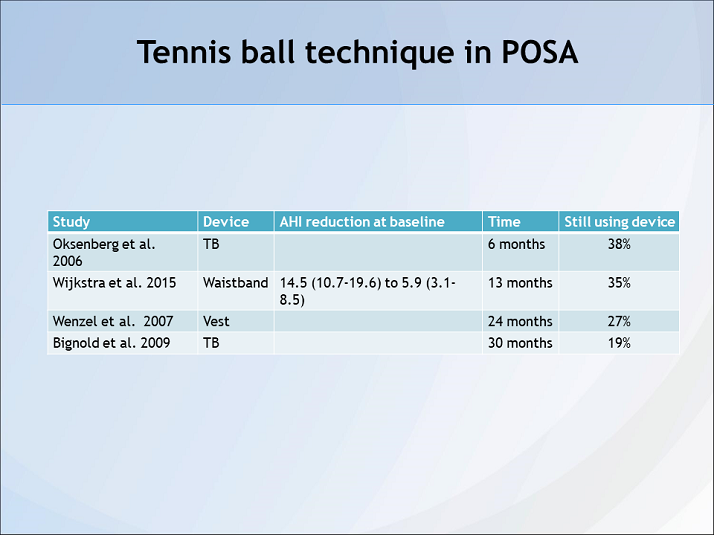 Obstructive Sleep Apnea (OSA) and Positional Obstructive Sleep Apnea (POSA)