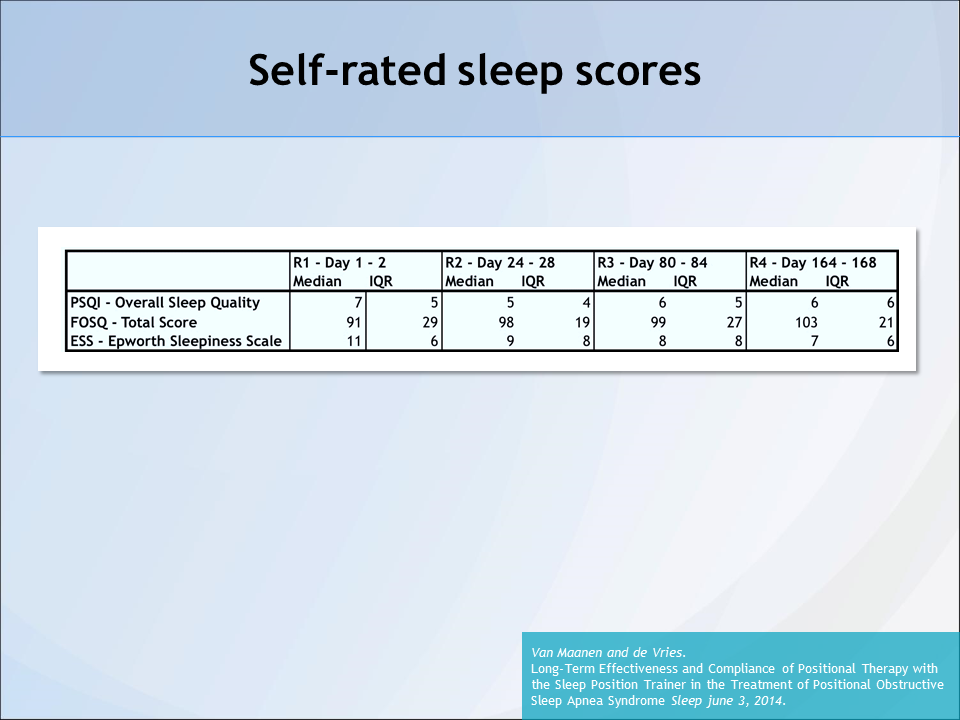 Obstructive Sleep Apnea (OSA) and Positional Obstructive Sleep Apnea (POSA)