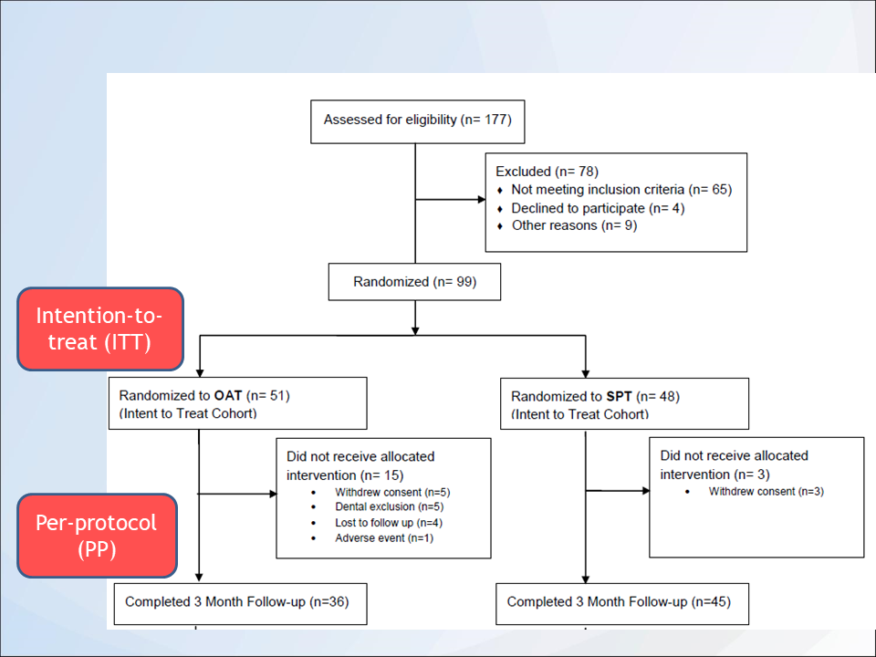 Obstructive Sleep Apnea (OSA) and Positional Obstructive Sleep Apnea (POSA)