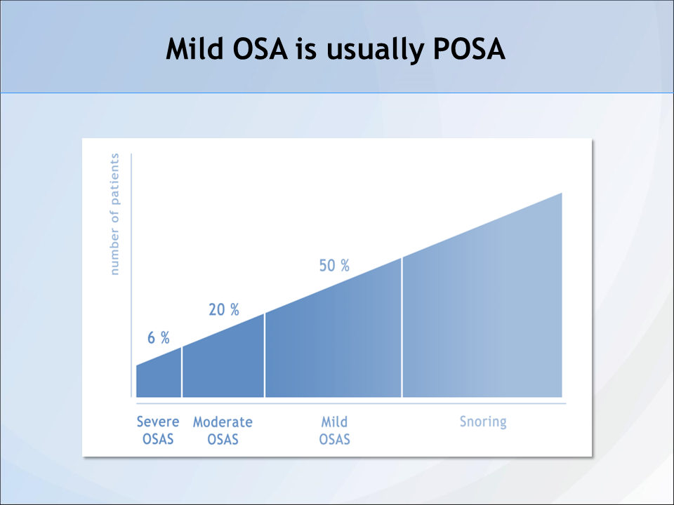 Obstructive Sleep Apnea (OSA) and Positional Obstructive Sleep Apnea (POSA)