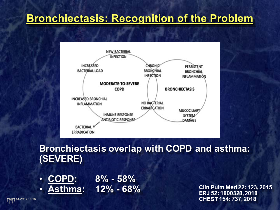 Bronchiectasis: Best Practice and Unmet Needs