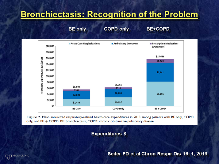 Bronchiectasis: Best Practice and Unmet Needs