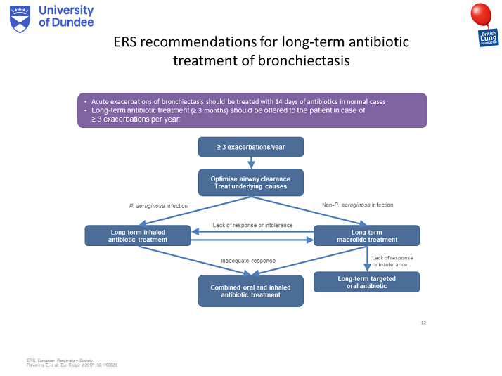ERS Recommendations for Long-term Antibiotic Treatment of ...