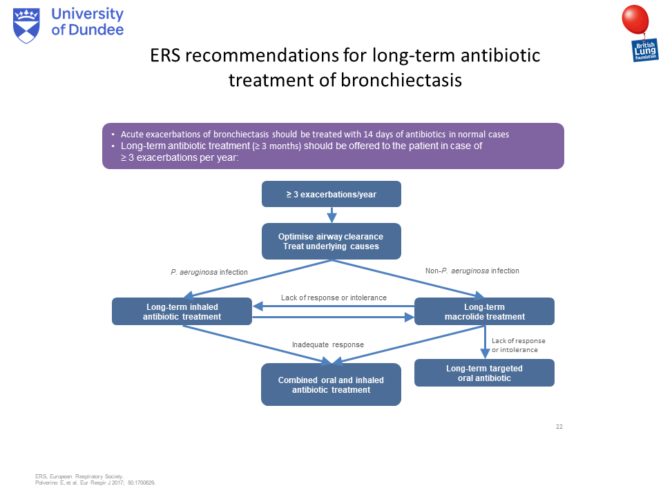 Bronchiectasis: Best Practice and Unmet Needs
