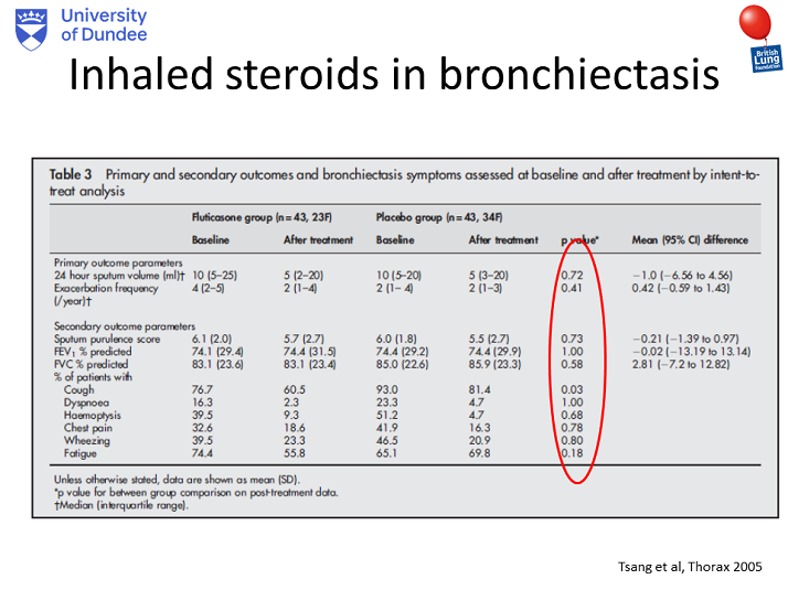 Inhaled steroids in bronchiectasis - Management of Bronchiectasis ...