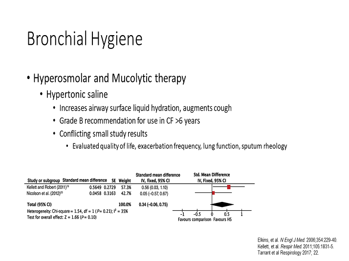 Hyperosmolar and Mucolytic Therapy - Bronchiectasis: Diagnosis and ...