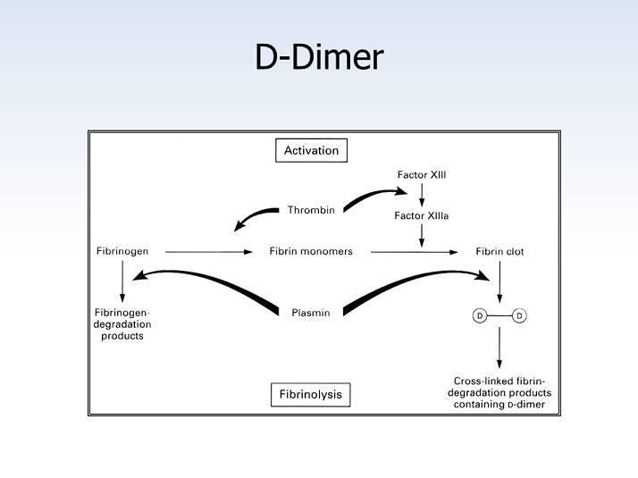 D-Dimer Diagram: Activation and Fibrinolysis - - D-dimer Testing in ...