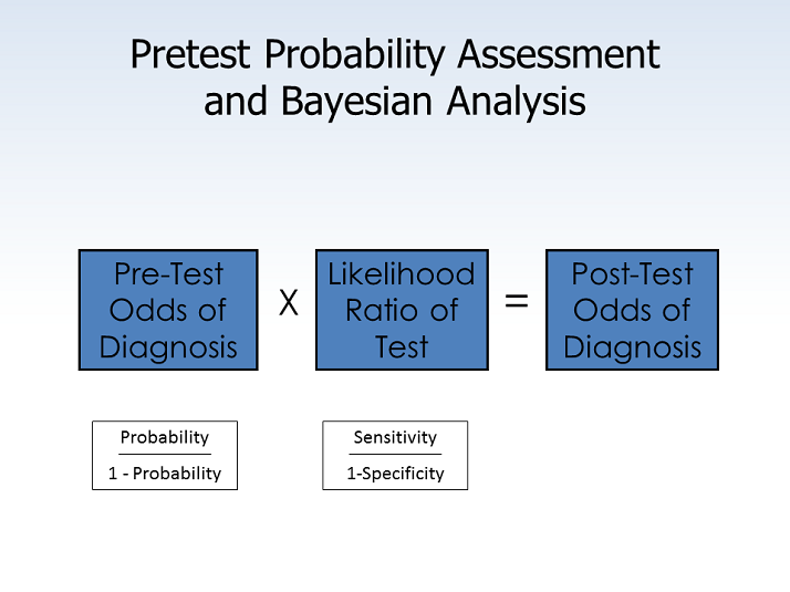 Pretest Probability Assessment and Bayesian Analysis (Continued) - - D ...