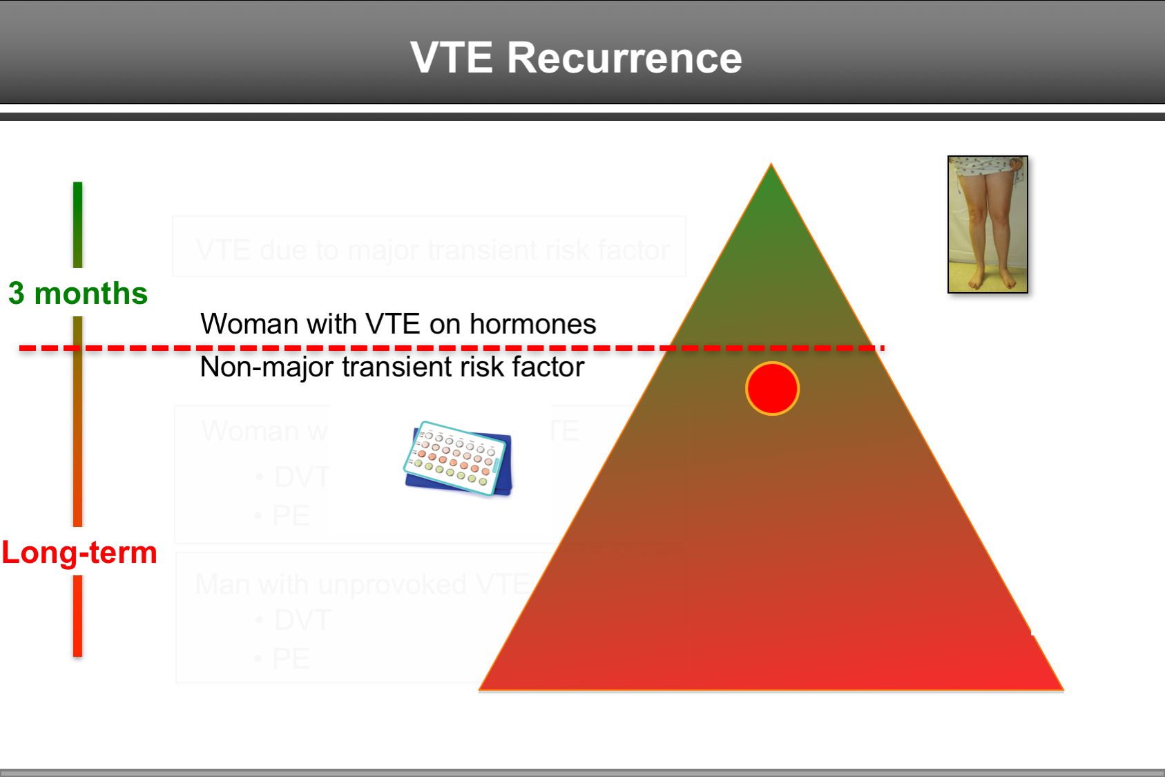 Clinical Use of Coagulation Tests: Thrombophilia Testing, D-dimer Use ...