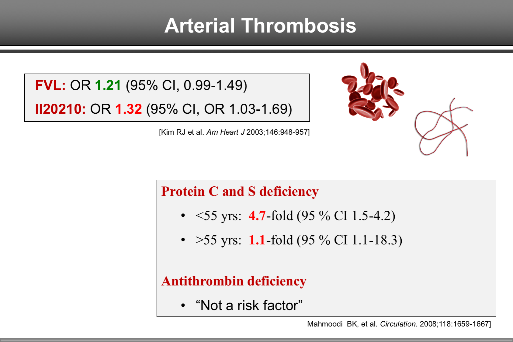 Clinical Use of Coagulation Tests: Thrombophilia Testing, D-dimer Use ...