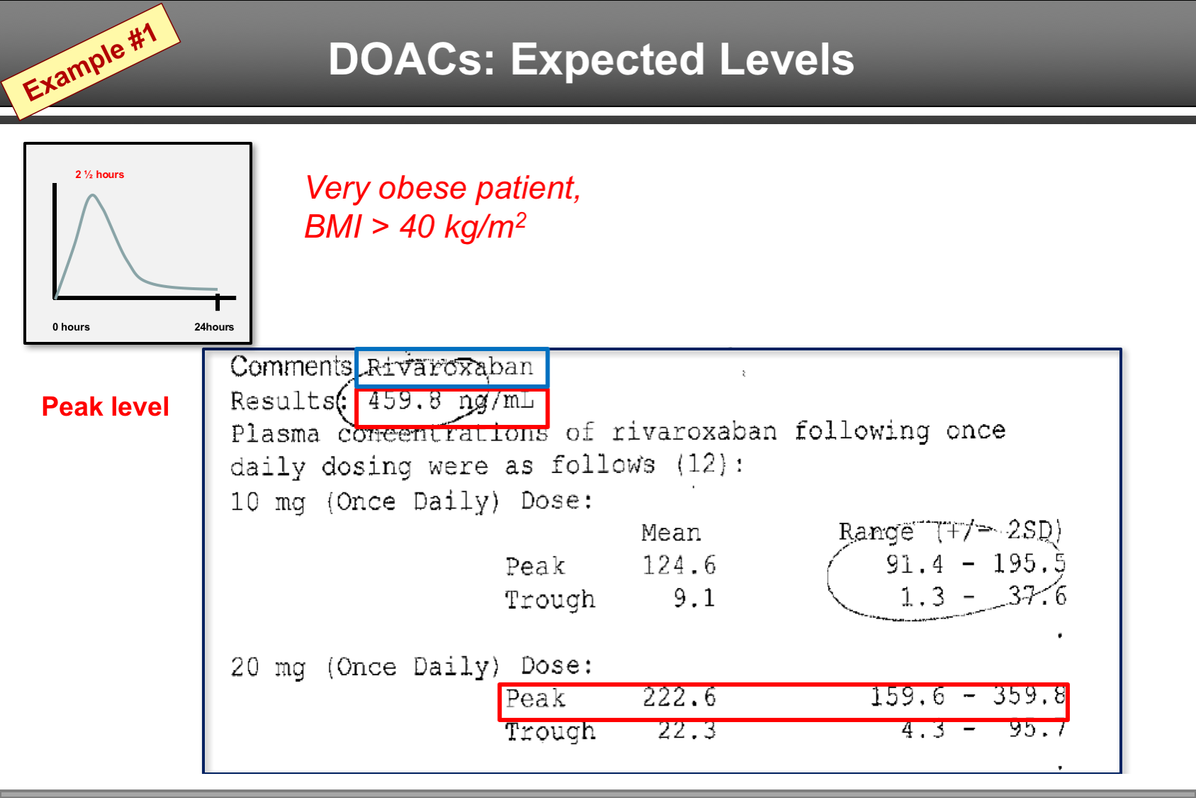 Clinical Use of Coagulation Tests: Thrombophilia Testing, D-dimer Use ...
